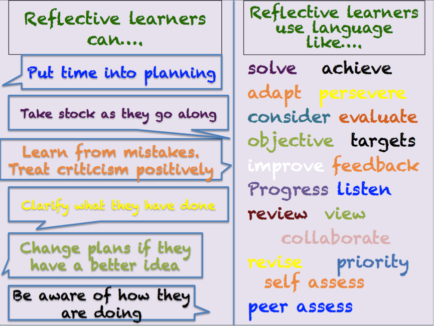 PLTs cards - Try This Teaching